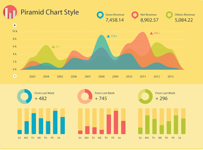 Help you with your data analysis by Kris_andreasen | Fiverr