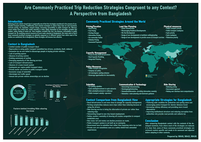 Do geospatial analysis and create maps by Rifoxidane | Fiverr