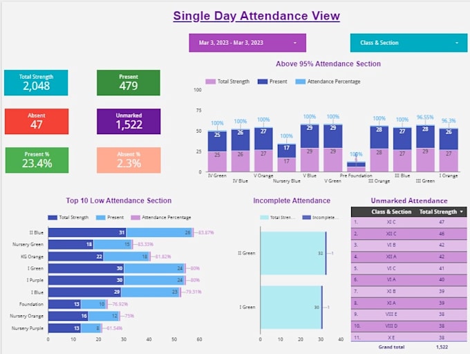 Do machine learning model, data analysis, data visualization by ... Do machine learning model, data analysis, data visualization by ...