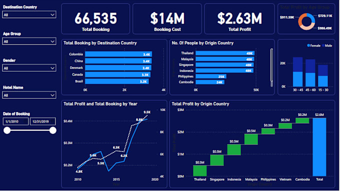 Create Power Bi Reports Dashboards Dax Data Modeling Kpis Insights | My ... Create Power Bi Reports Dashboards Dax Data Modeling Kpis Insights | My ...