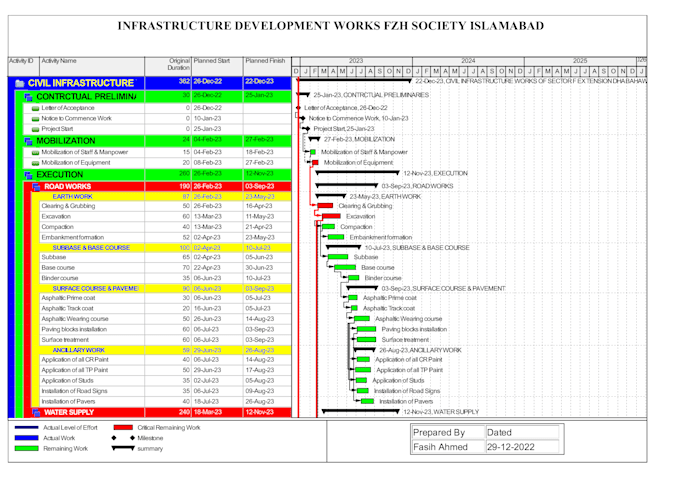 Execute effective efficient plans to manage your projects by ...