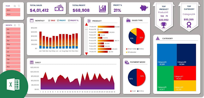 Create interactive ms excel dashboard by Mdshaha | Fiverr Create interactive ms excel dashboard by Mdshaha | Fiverr