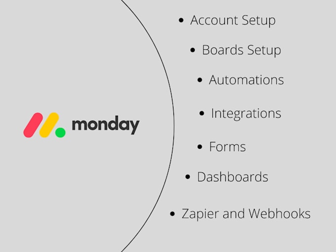 Setup your monday crm board using monday by Aaqib_marazi | Fiverr