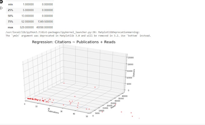 Do Data Analysis And Data Visualization Using Python Sas By Joemah
