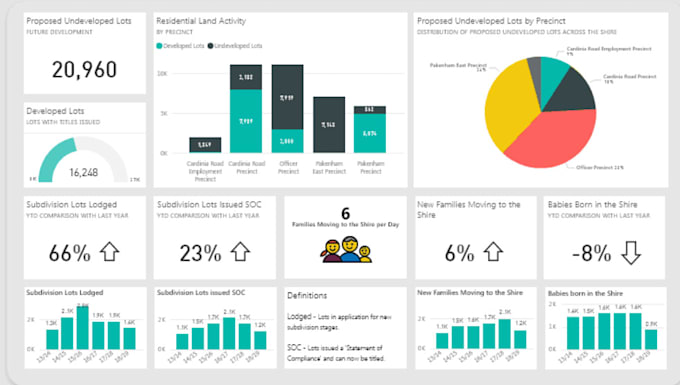 Create excellent visualisations for your data by Divyanshupan777 | Fiverr