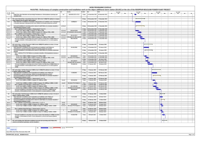 Create a comprehensive project work program schedule by Nbassar | Fiverr