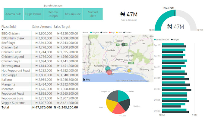 Data analytics data visualization, data cleaning, data wrangling, dashboard etc by Akashpawar167 ...