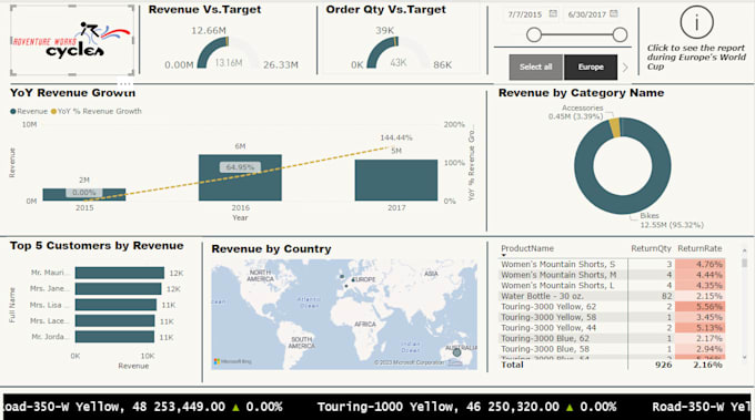 Professional power bi and ms excel data analyst for advanced analytics ...