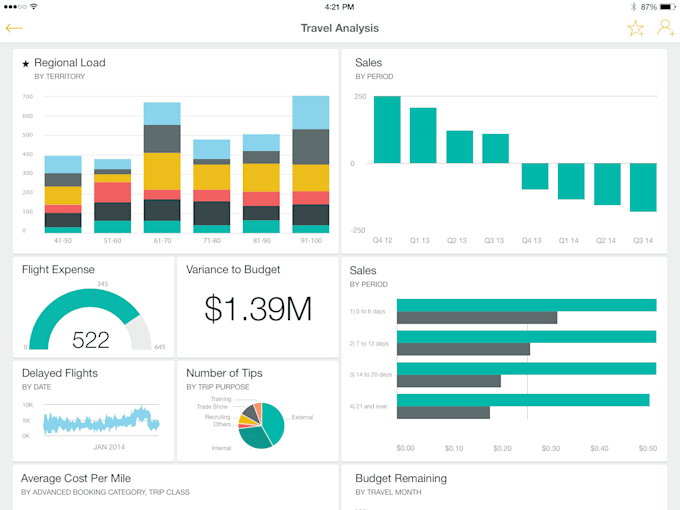 Do data analysis, dashboard using ms excel, ms power bi by Asalehin ...