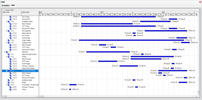 Make project schedule using primavera p6 by Usmanali0812 | Fiverr Make project schedule using primavera p6 by Usmanali0812 | Fiverr