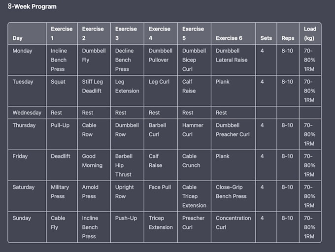Create personalised 4,6,8 week workout plans by Knotty44 | Fiverr