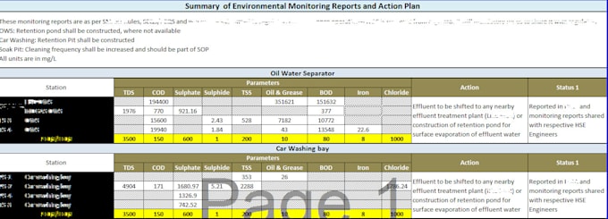 Do risk assessment,audit report, ppt, hazid, hazop, fta, eta by ...