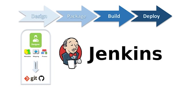 Create or modify jenkins pipeline for you by Neel_50 | Fiverr