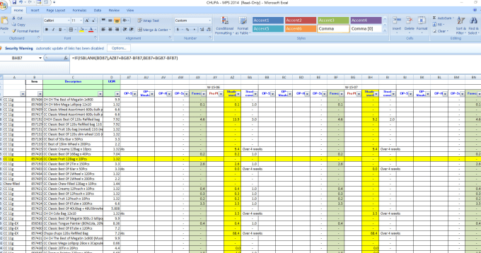Create excel formulars, macros, spreadsheet by Vnphongle1605 | Fiverr
