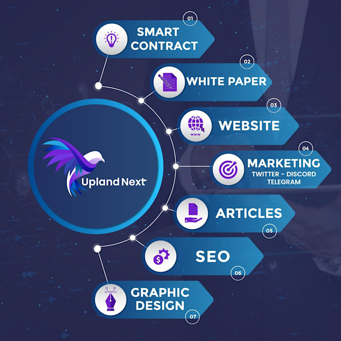 Do Mobile Application Smart Contract Token Nft Web3 Dapp Blockchain By