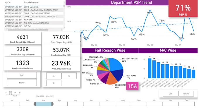Design insightful power bi dashboard for data visualization by Shsamarasinghe | Fiverr