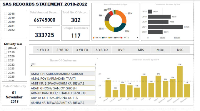 Create professional power bi dashboards and reports for you by Subhajit ...