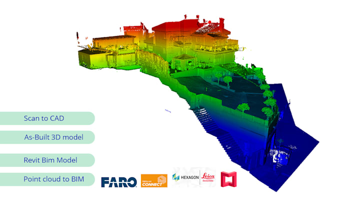 Scan to cad and point cloud to bim by Scanol | Fiverr