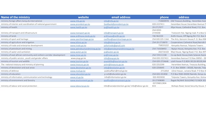Data processing expert who will ensure accuracy by Jn5727 | Fiverr