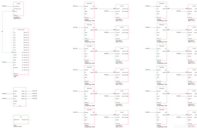 Audio Visual Schematic Diagram Wiring Explained Av Hookup Co
