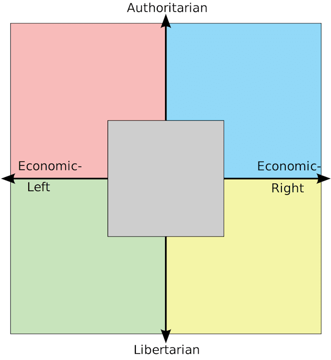 Accurately align you on the political spectrum by Findingreality | Fiverr