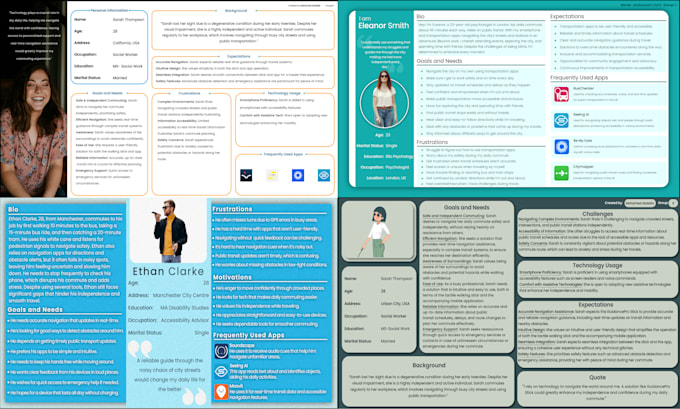 Create user personas with goals needs and pain points by Northdesignco ...