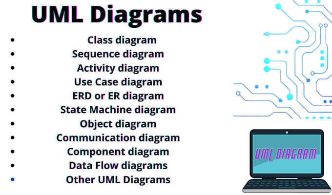 Draw all the uml diagrams and project documentation by Abdulmoiz0311 ...