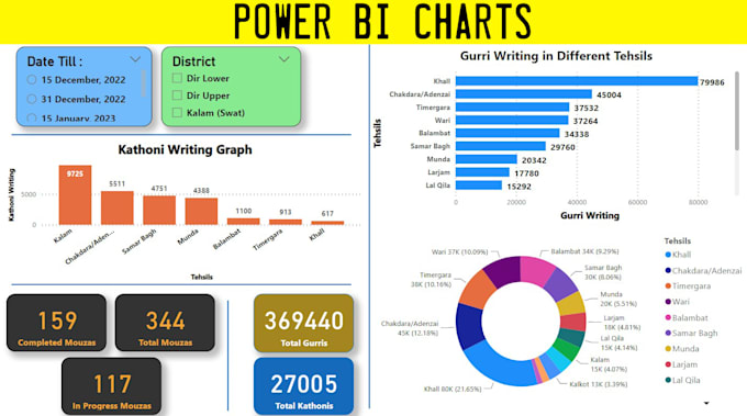 Do professional data entry and power bi services by Adilzia007 | Fiverr