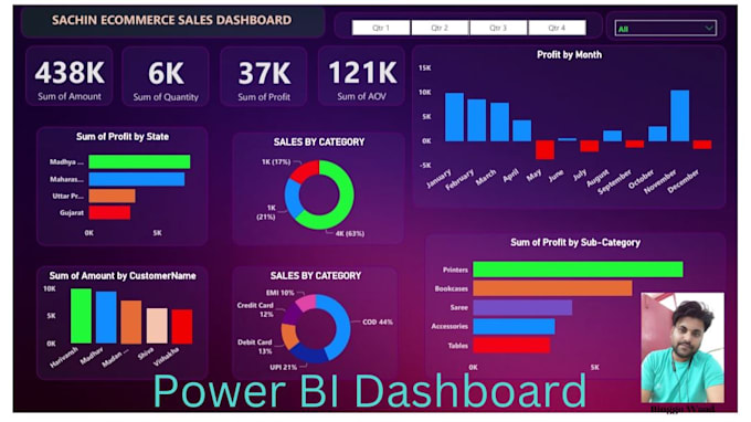 Create your interactive dashboard using power bi of any data source by ...