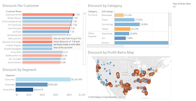 Create interactive visualizations and dashboards to make data talk for ...
