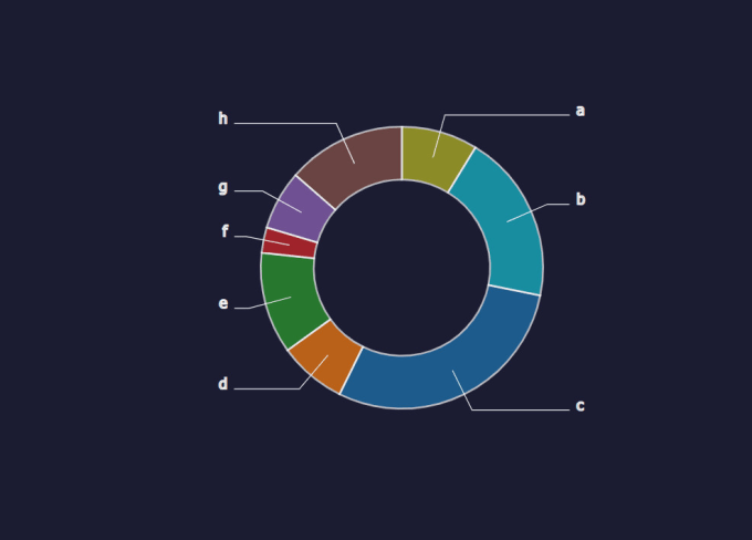 Create Interactive Data Visualizations With D3 Js By Jalajdorai Fiverr