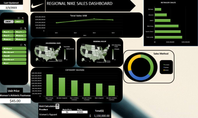 Create custom visual dynamic dashboards by Ahnafhasann | Fiverr Create custom visual dynamic dashboards by Ahnafhasann | Fiverr