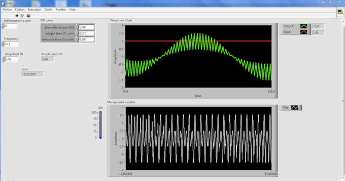 Do Labview Projects For You By Youssef Ousaid Fiverr