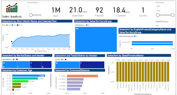 Build automated and insightful power bi report by Harrissamdani | Fiverr