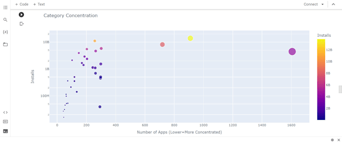 Do data analysis and data visualization using python by Dhruvkorat | Fiverr