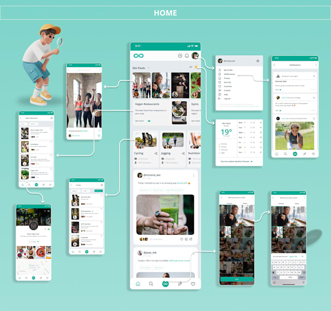 Create wiriframes and prototypes by Lauraroett | Fiverr
