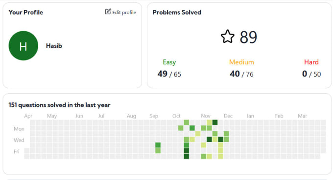 Write, modify, optimize any kind of simple or complex sql queries by ...