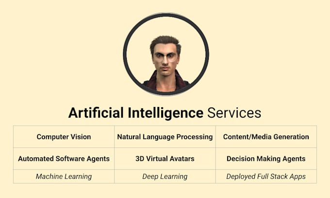 Make your artificial intelligence and machine learning programs by ...