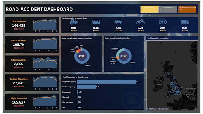 Be your data analyst and tableau visualization expert by Sophee426 | Fiverr