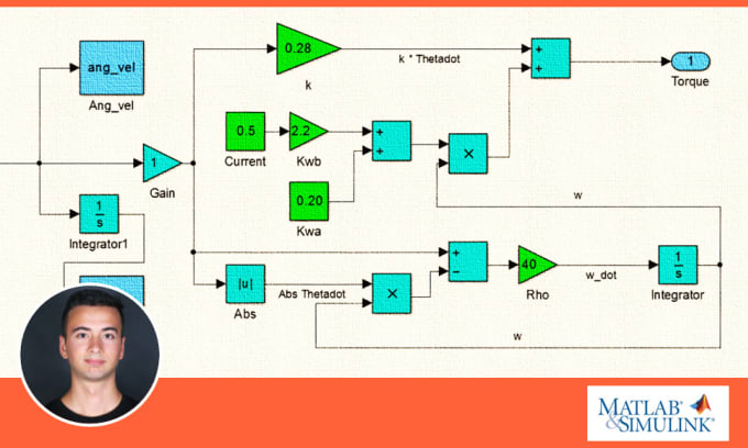 Do your matlab or simulink project by Ricardofitas | Fiverr Do your matlab or simulink project by Ricardofitas | Fiverr