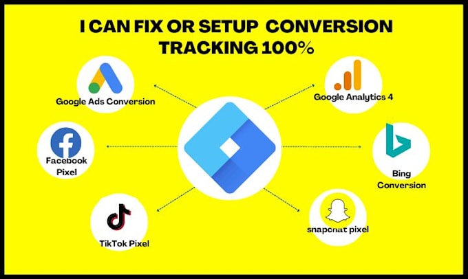 Fix google analytics 4 ga4 fb pixel conversion api by tag manager gtm by Shahadat32 | Fiverr