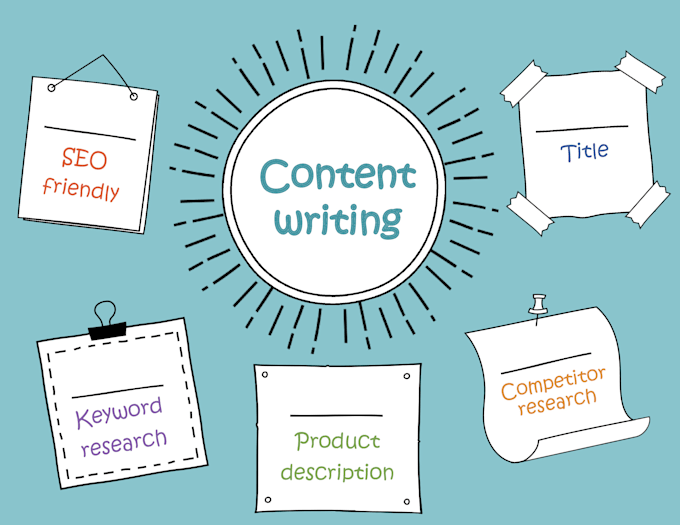 Create compelling product descriptions for your ecommerce store by ...