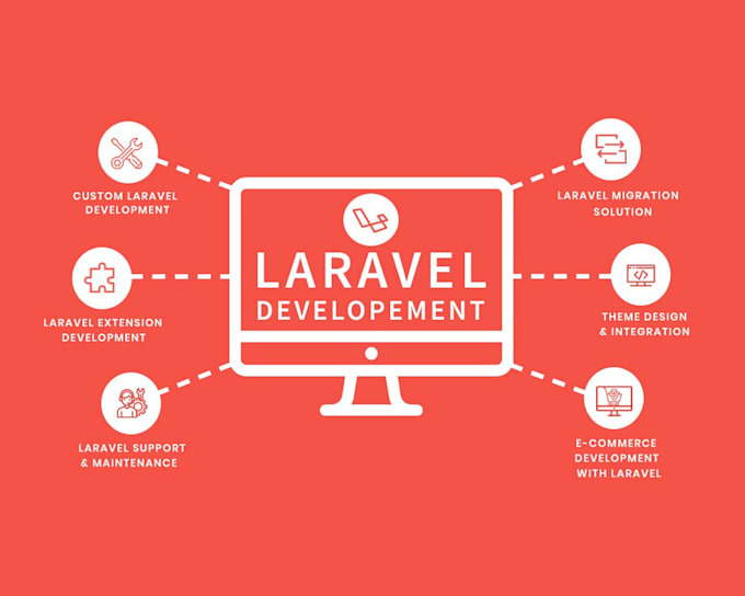 Build your dream website with fullstack development expertise by ...