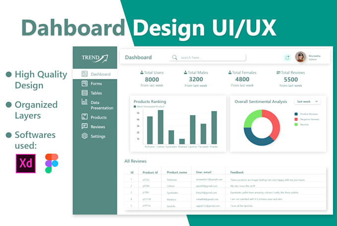 Design unique website dashboard or admin panel by Muneeba_artz | Fiverr