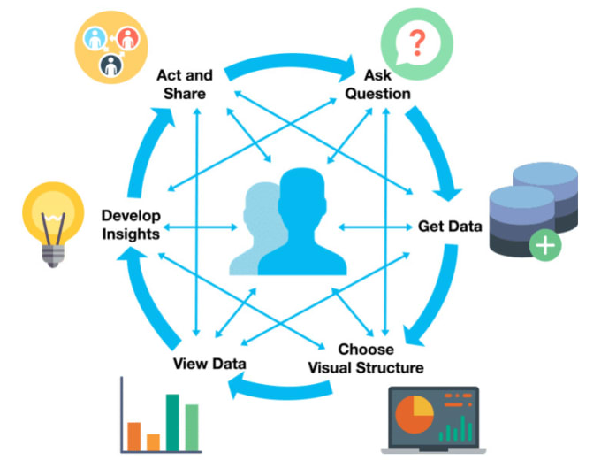 Transforming your raw data into insights by Walterrdc | Fiverr Transforming your raw data into insights by Walterrdc | Fiverr