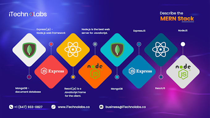 Develop mern stack web applications by Pasinduperera10 | Fiverr