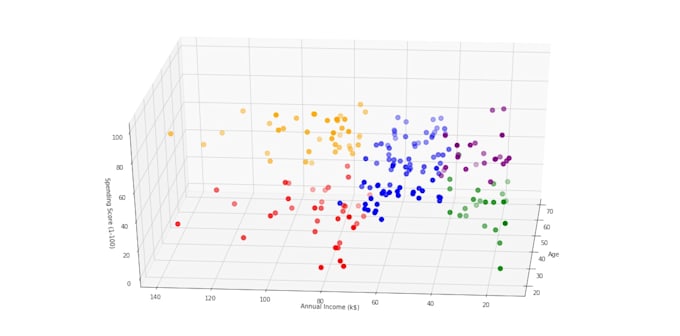 Conduct cluster analysis for segmentation by Ste_huynh | Fiverr