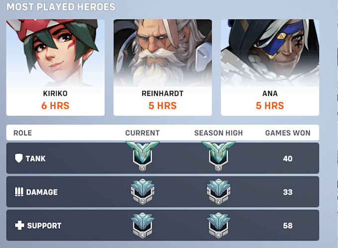 Coach you on overwatch tank, dps, support by James_chapel | Fiverr