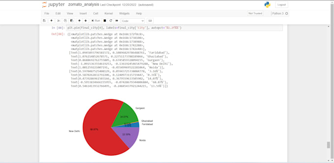 Do data entry, data analysis, and data visualization by Sanjilsaurav | Fiverr