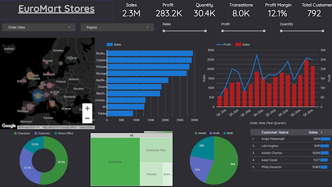 Create a dashboard in google data studio by Bennydeepak | Fiverr